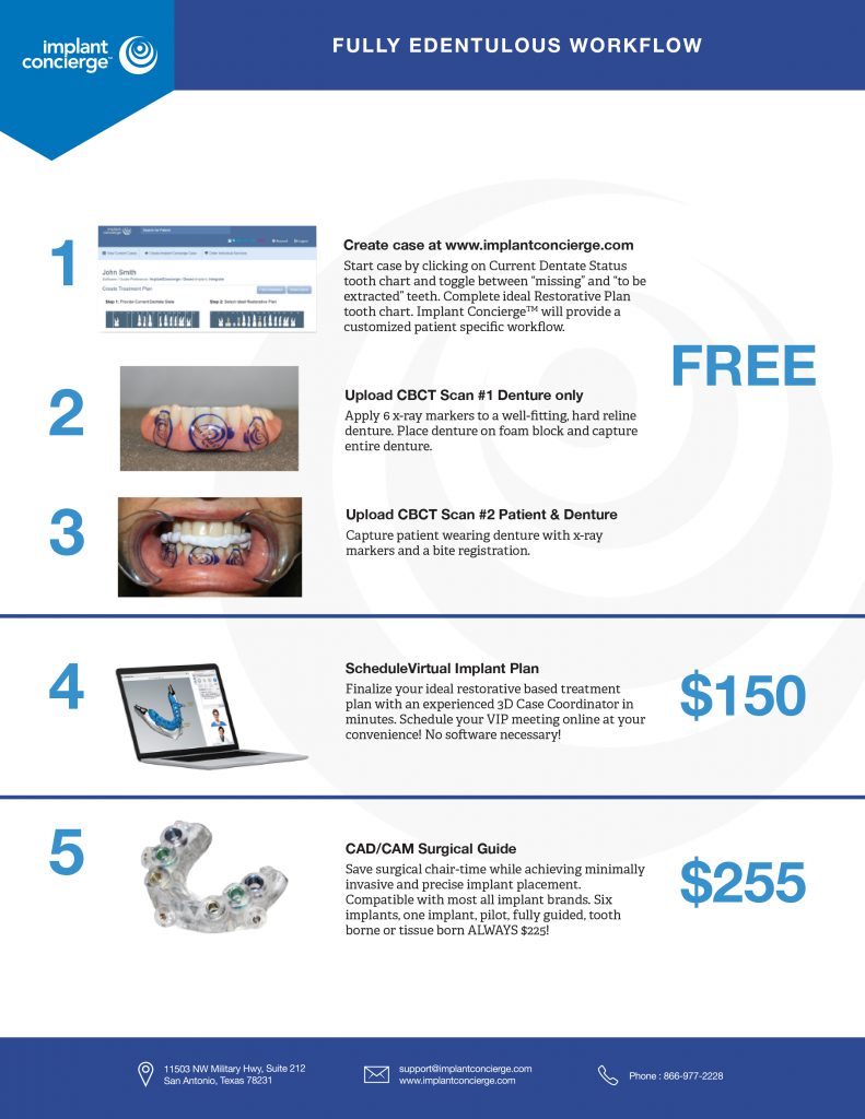 Fully Edentulous Workflow - Implant Concierge