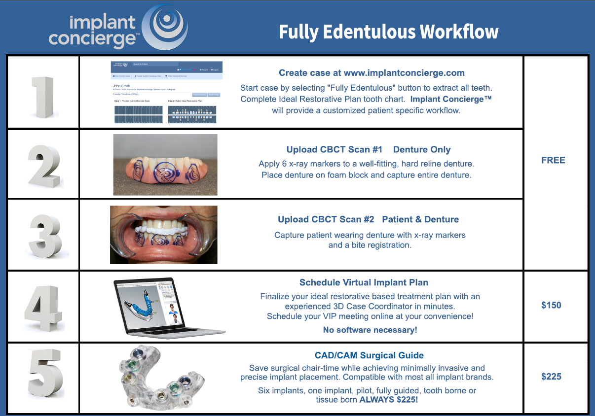 Fully Edentulous Workflow - Implant Concierge
